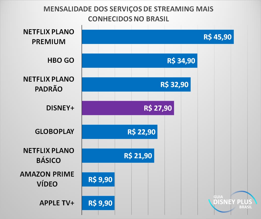Disney Plus: Preço, Lançamentos, Catálogo e Tudo que você precisa saber ...