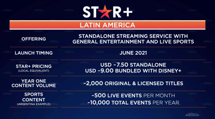 STAR Plus: Tudo que você precisa saber sobre o Streaming da Disney