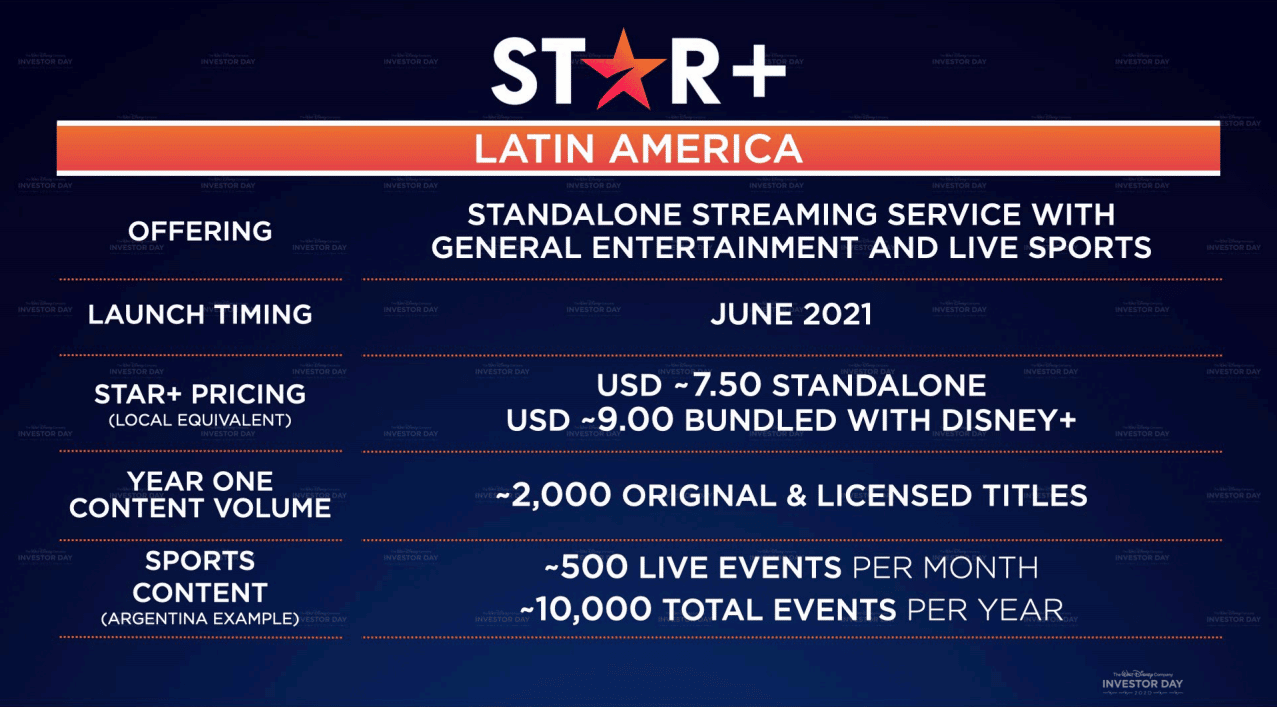 STAR Plus: Tudo que você precisa saber sobre o Streaming da Disney