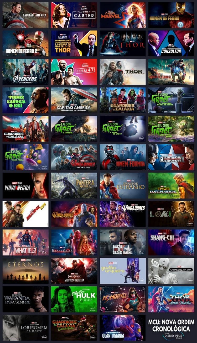 Marvel atualiza a linha do tempo oficial do MCU no Disney+ - Guia ...